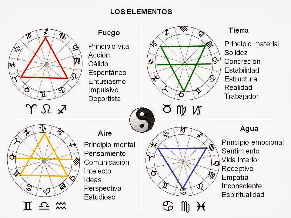 Astro Ari Flores: marzo 2014