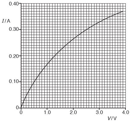 A power supply of electromotive force (e.m.f.) 8.7 V and negligible ...