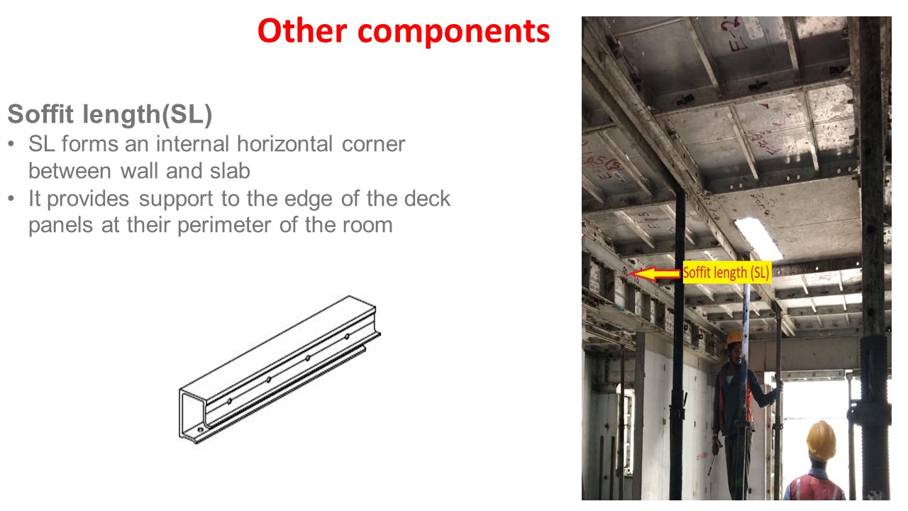 Component Parts of MIVAN Technology Explained with Site photos