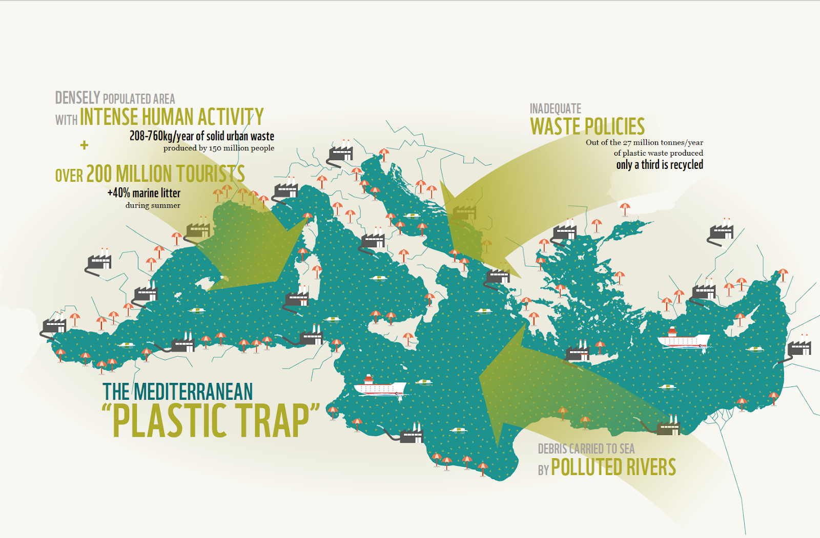 Pollution Science 101 - Egypt