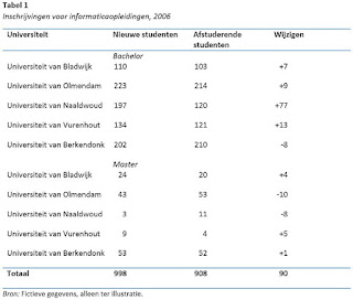 The APA Team: Tabellen en figuren: Veelgestelde vragen