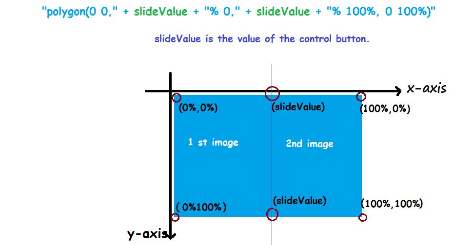 Image Comparison Slider Using Html Css And Javascript
