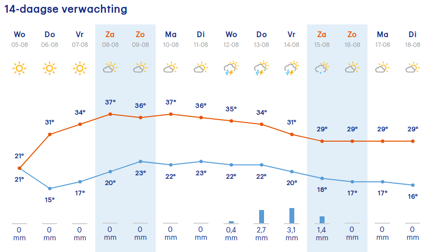 Ons nieuwe ECO-huis!: Hittegolf