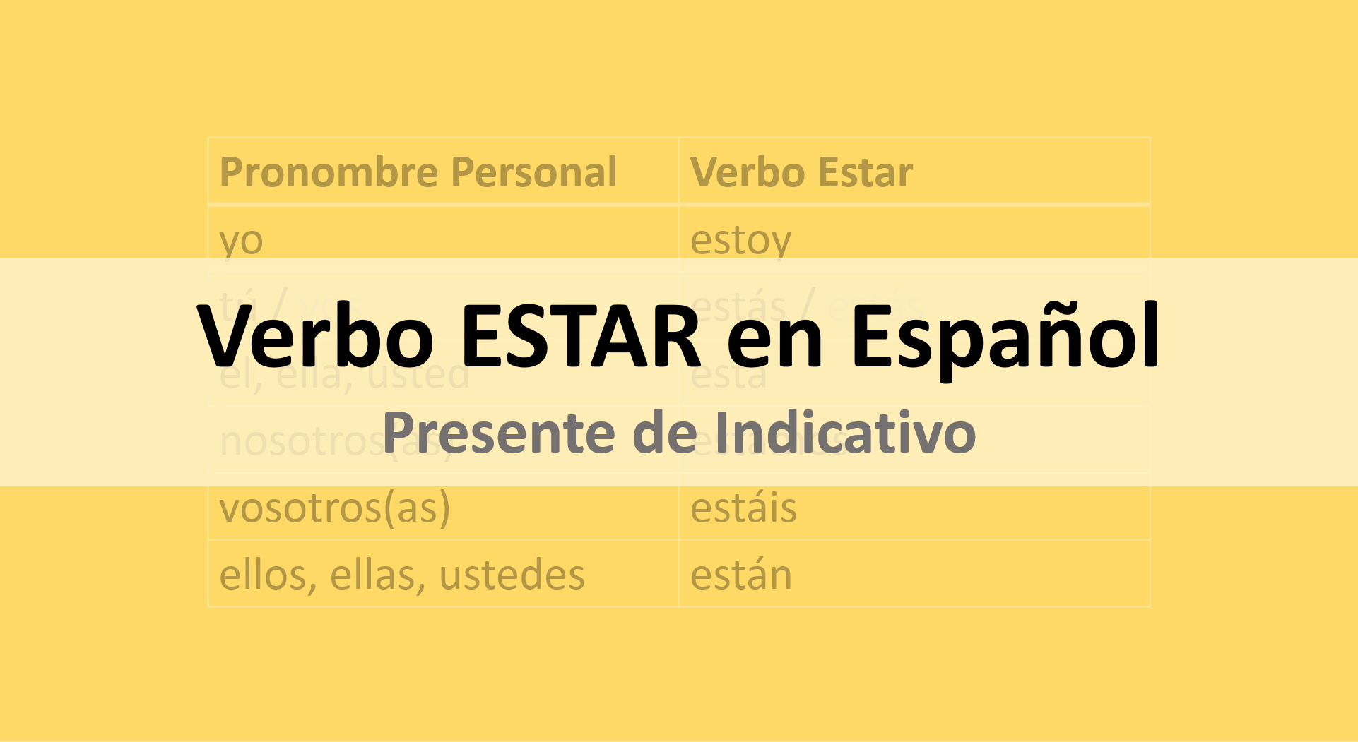 Verbo ESTAR em Espanhol - Presente do Indicativo