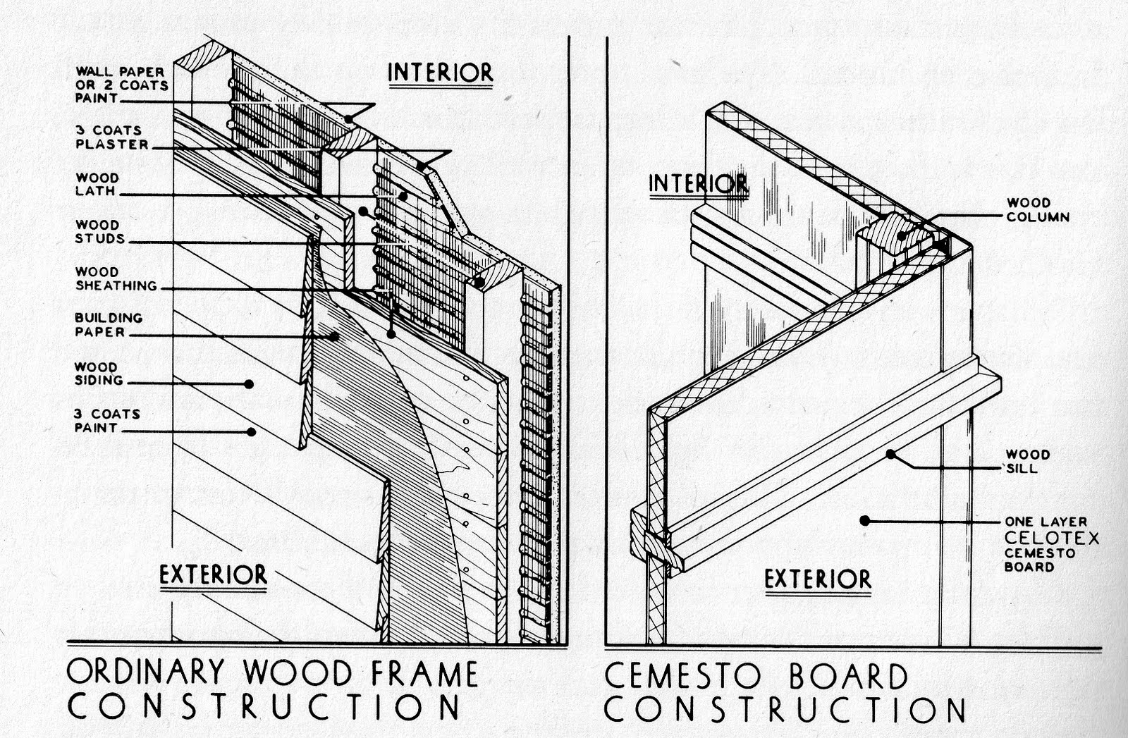 Instant House: Celotex Cemesto Homes