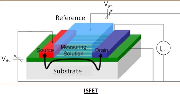 Prinsip Kerja ISFET - Ion Sensitive Field-Effect Transistor - Belajar ...