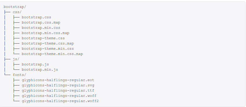 Mengenal Bootstrap - AqsholRifanza