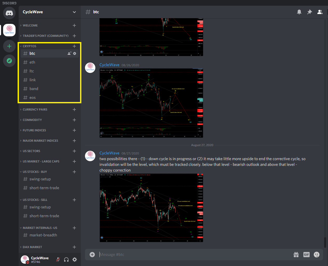 Cycle Wave: CycleWave - Now on Discord server