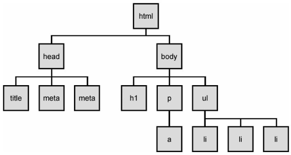Alto Código: JavaScript manejo del DOM Alto Código: JavaScript manejo del DOM