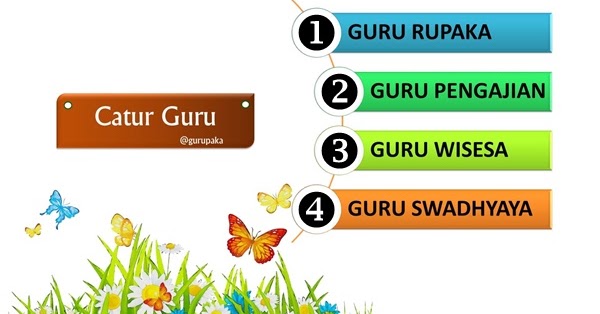 Pengertian Catur Guru dan Bagiannya - akriko.com