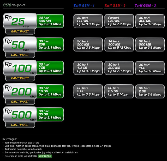 Esia Max-D | Harga Modem dan Tarif Intenet | Solo Nge-Blog