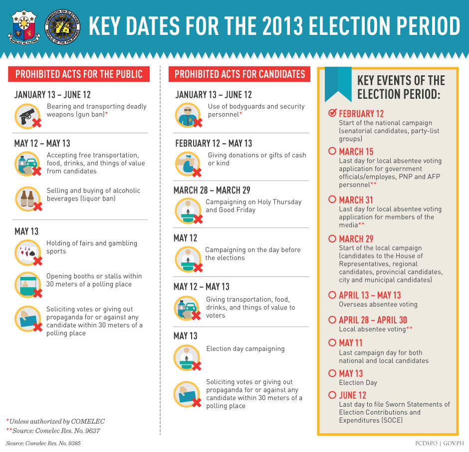 Malacañang announces Key Dates for 2013 Election Period