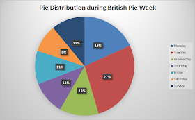 Pierate - Pie Reviews: 55 Pies for British Pie Week