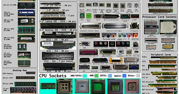 Jeetender Nath: computer hardware chart