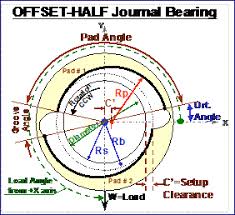 An Introduction To Journal Bearings