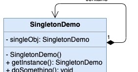 Singleton Design Pattern