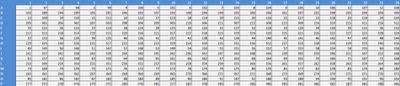 Getting Genetics Done: Excel Template for Mapping Four 96-Well Plates ...