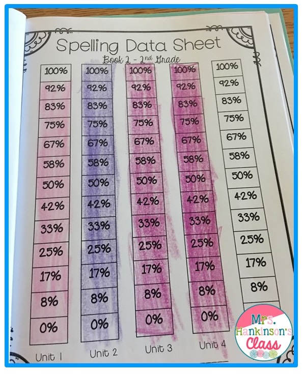 Mrs. Hankinson's Class: Tracking Student Data
