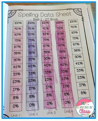 Mrs. Hankinson's Class: Tracking Student Data