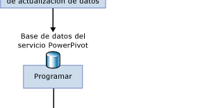 Topicos de Bases de Datos: Unidad 1: Sistemas de Bases de Datos Distribuida