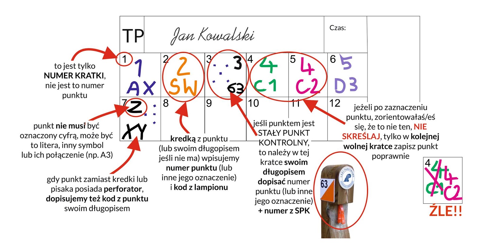 Pomorska Komisja Imprez na Orientację: Karty startowe