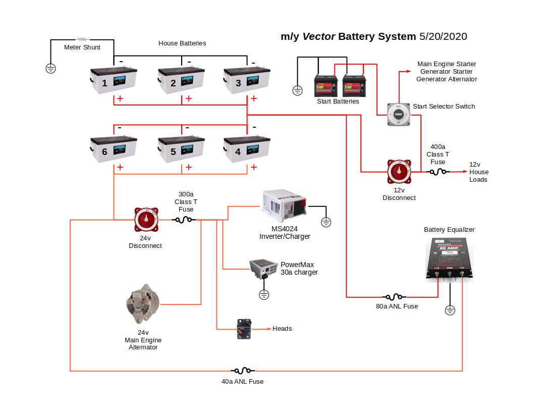 Our Odyssey: Vector's DC electrical system