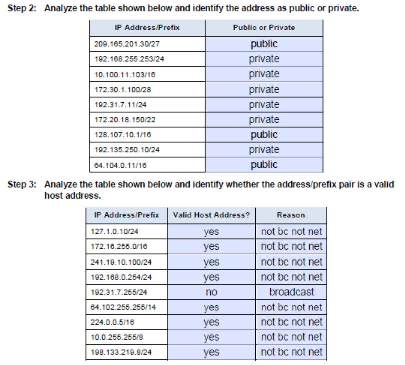 Network Engineering