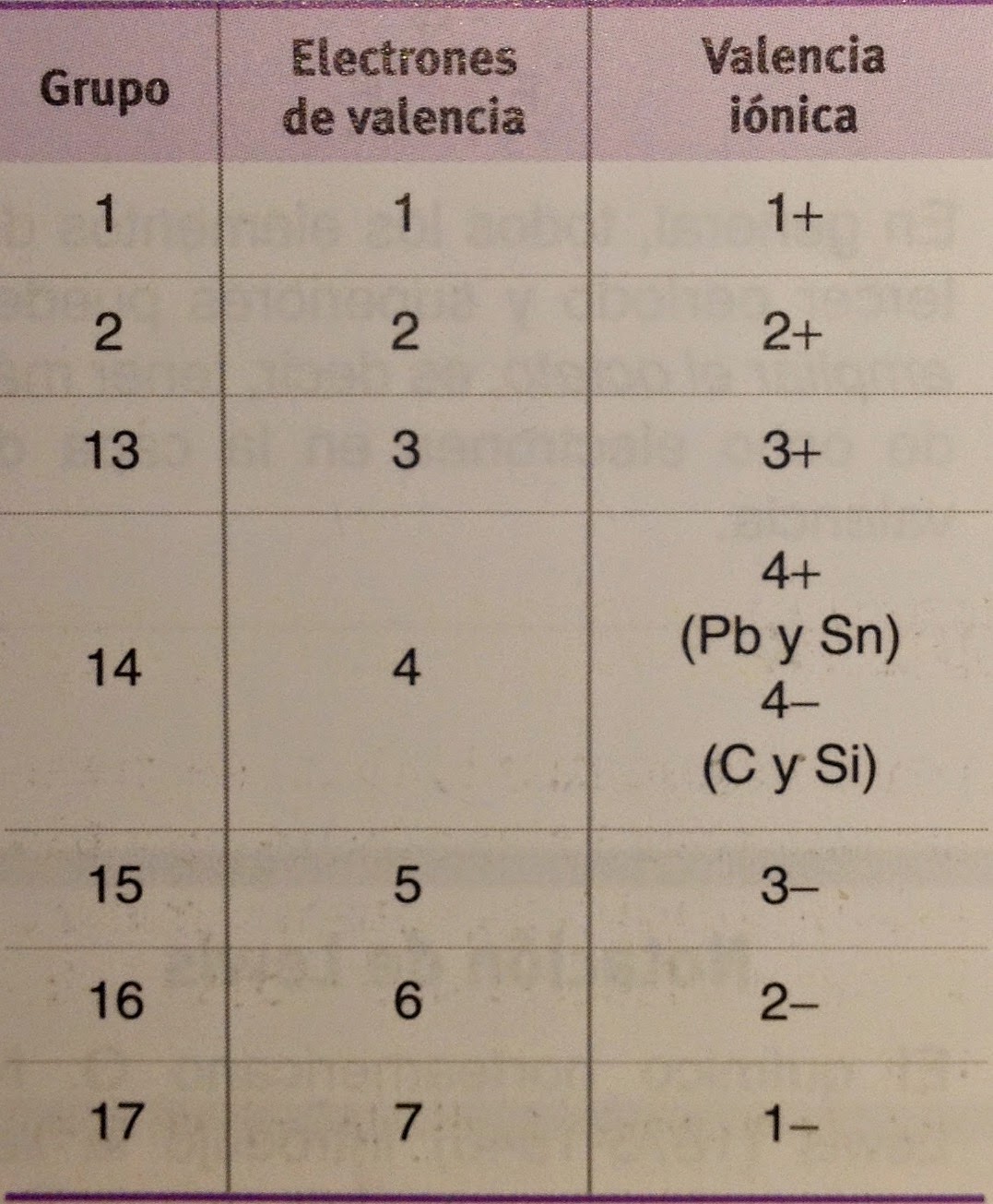Física y Química. ESO y Bachillerato: Enlace iónico