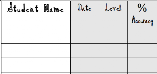 Crafty in First Grade: Whole Class Running Record Recording Form