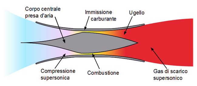 Futurix: Skreemr concept, da New York a Londra in 30 minuti