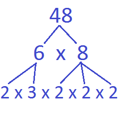 Pre-Calculus 30S Fall 2011: WORKING WITH RADICALS