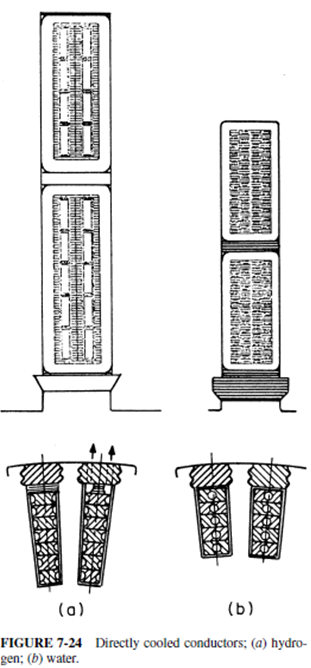 DIRECT AND INDIRECT COOLING OF GENERATOR ROTORS BAIC INFORMATION ...