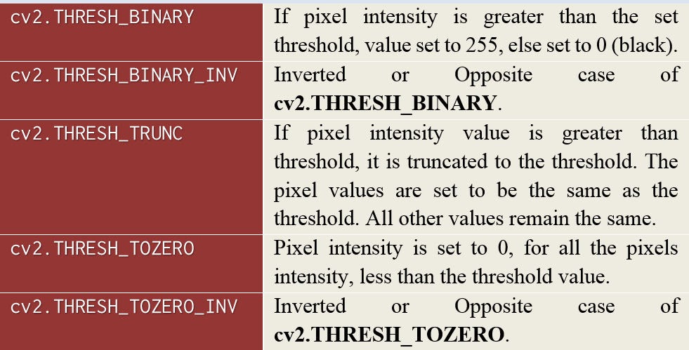 Software Developer and Writer: Image Thresholding with Python GUI (PyQt ...