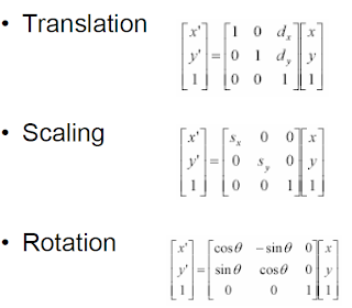 Graphic Designing: Computer Graphics and Geometric Transformations