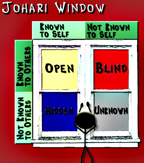 Label The Parts Of The Johari Window at Martha Granberry blog