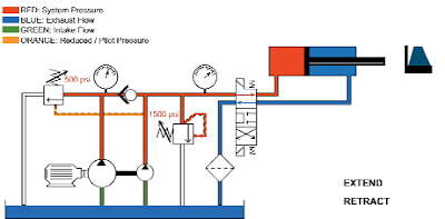 Basic Hydraulics - Pressure Control - Blog.Teknisi