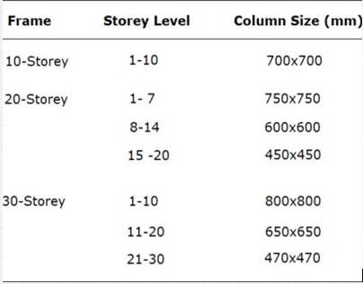 Standard Sizes Of Columns In Structures - newsfantasticeng