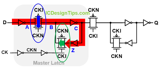 Setup and Hold Time Explained