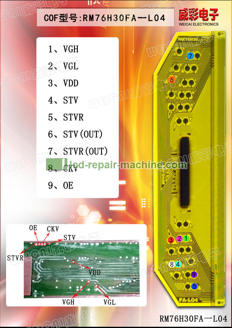 LED TV SUPPORT : COF Points Data Sheet