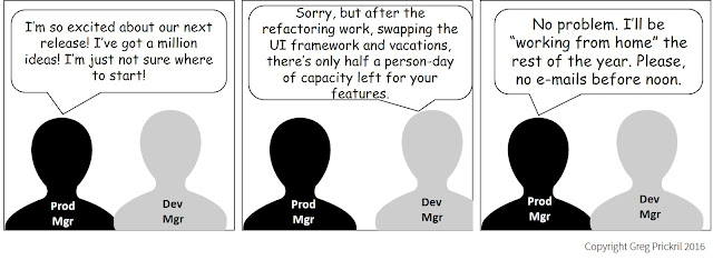 Managing Tech: Limited Capacity
