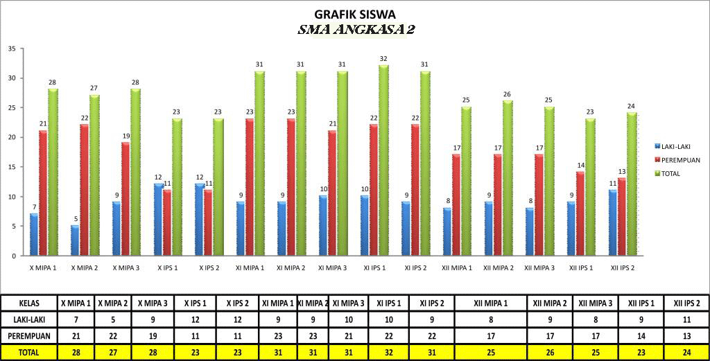 SMA ANGKASA 2