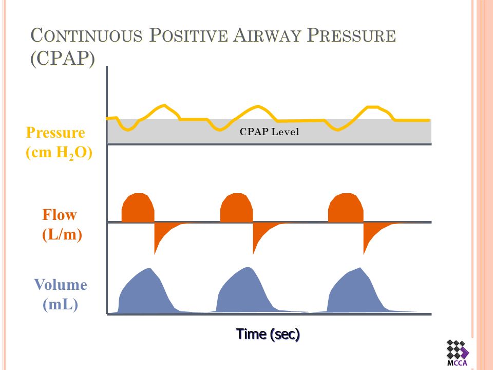 Class learning in Ventilator mode