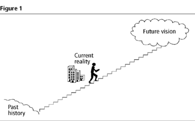 Aric's Learning Blog: Business Model Me
