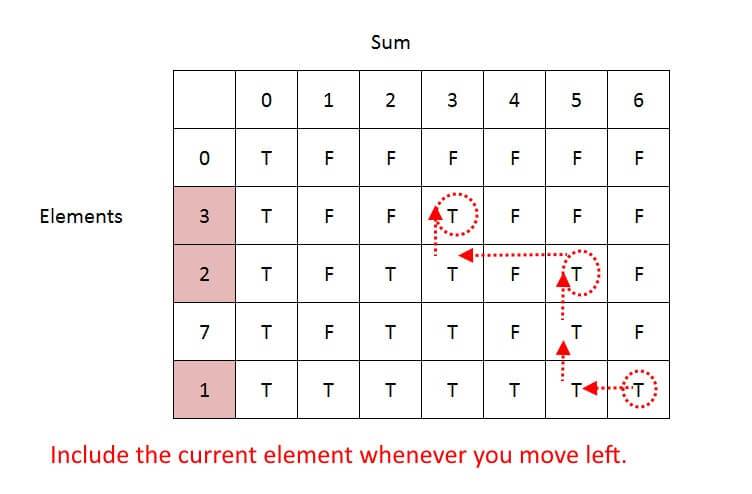 Interview Key: Dynamic Programming