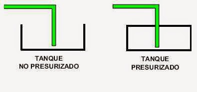 Mecatrónica : Depósito Hidráulico