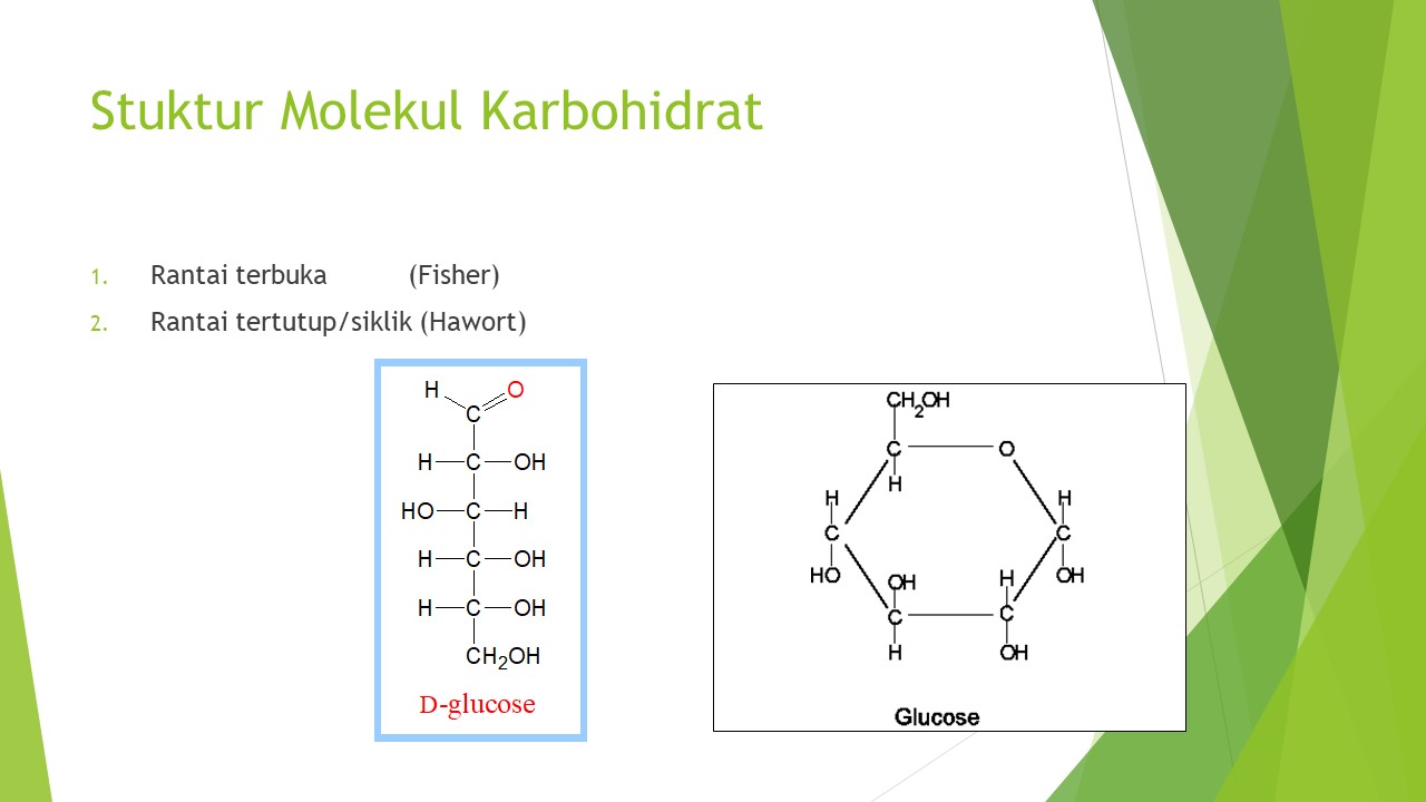 Karbohidrat Pertemuan 2 (STRUKTUR FISHER DAN HAWORTH)