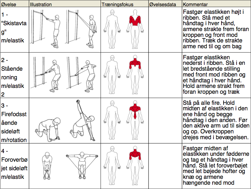 Husk de små muskler i kroppen