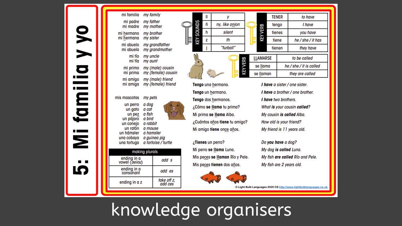 Changing Phase: Pillars of Progression: Vocabulary