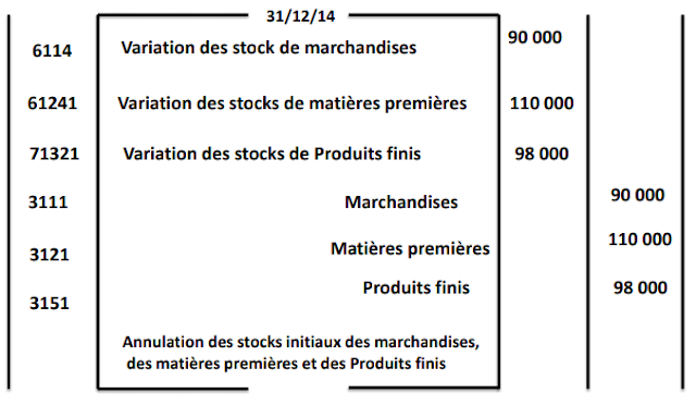 le monde d'économie et statistique: Chapitre 2 : Régularisation des ...