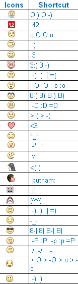 Facebook Emoticons And Smileys For Chat or Messenger